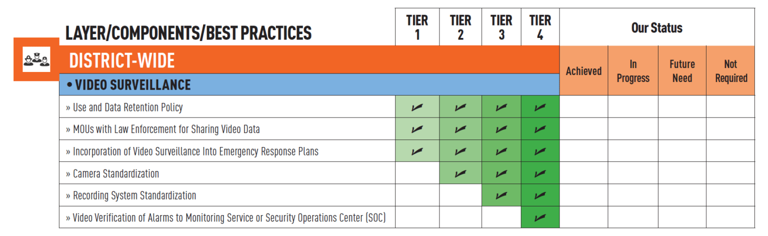 School Safety & Security Checklist | PASSK12